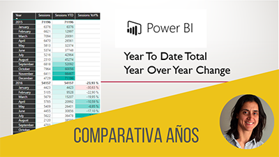 Empresas Power BI - Clickam - Montse Puig